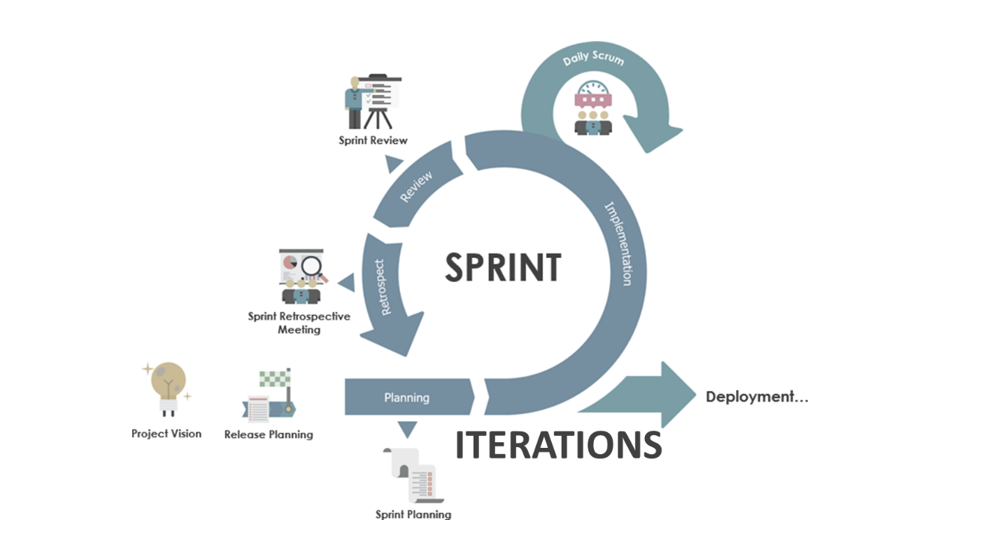 Digital Acceleration over digital transformation