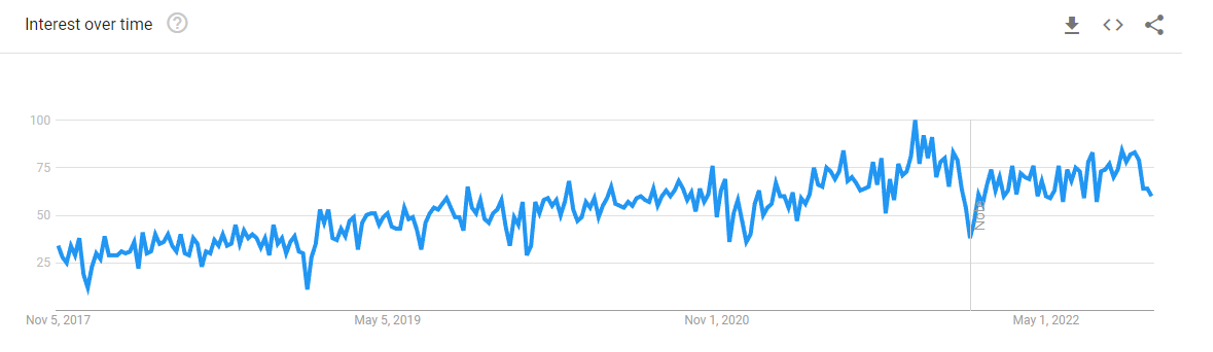 Digital Acceleration over digital transformation