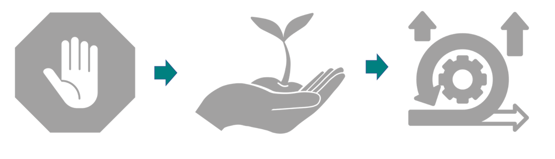 Digital Acceleration over digital transformation