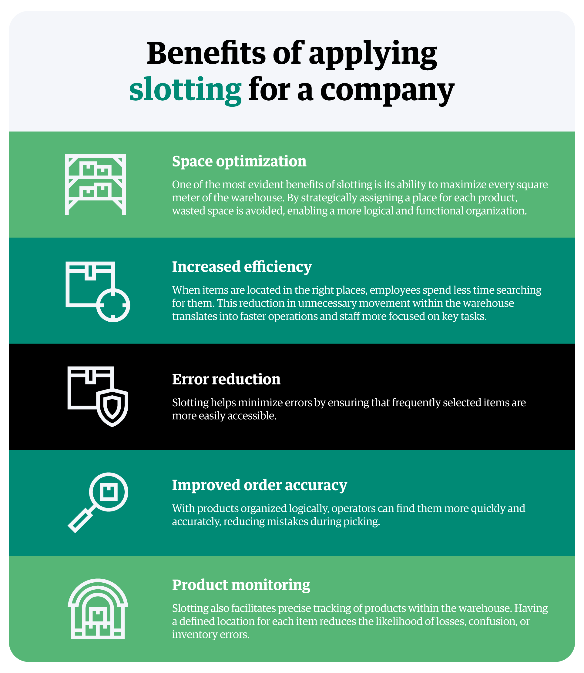 Slotting: Optimization within the Supply Chain