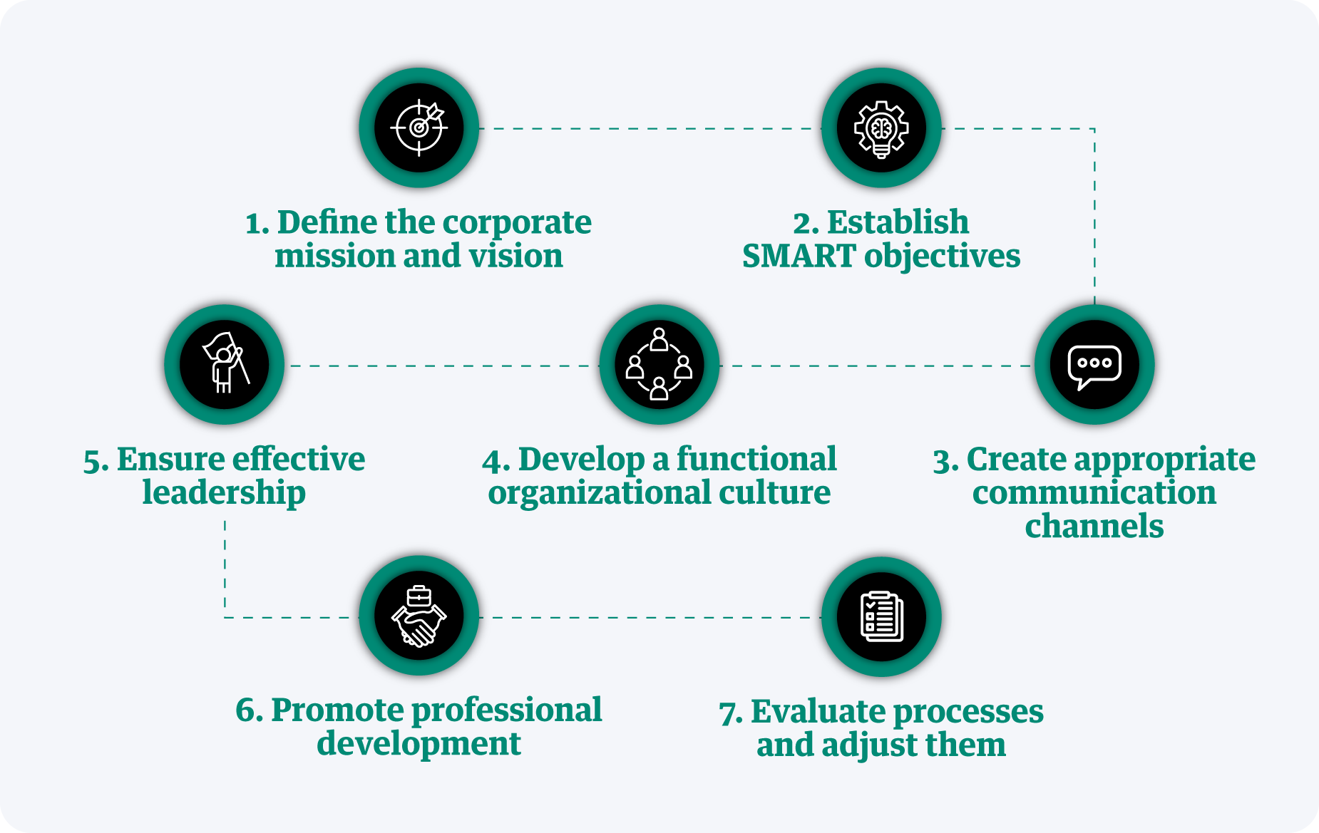 What is organizational alignment and how does it work?