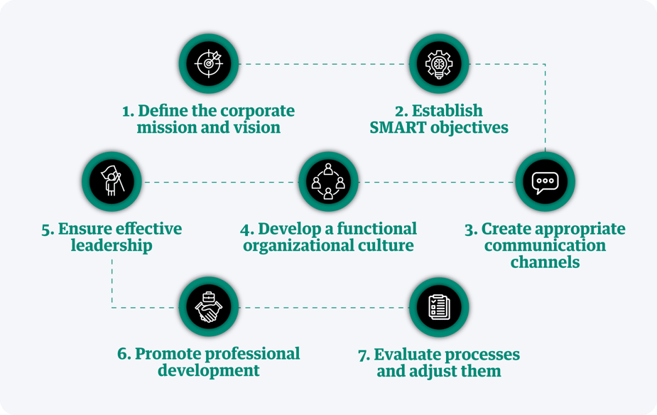 What is organizational alignment and how does it work?