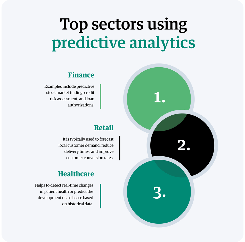 What is predictive analytics and how does it work?