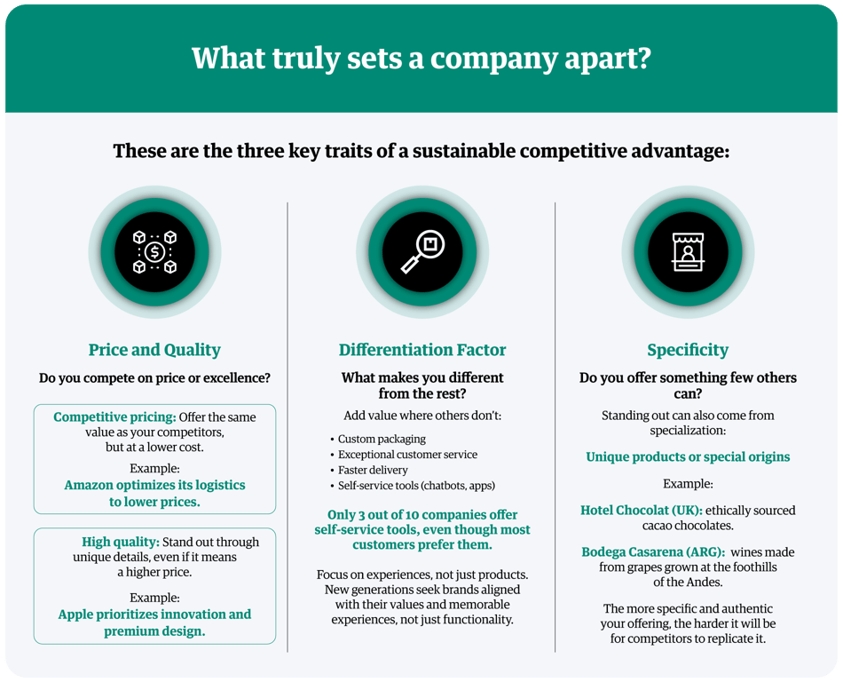 How can you boost your company's competitive advantage?