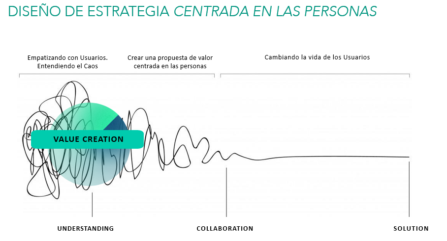 Strategic planning: Design Thinking for business strategy