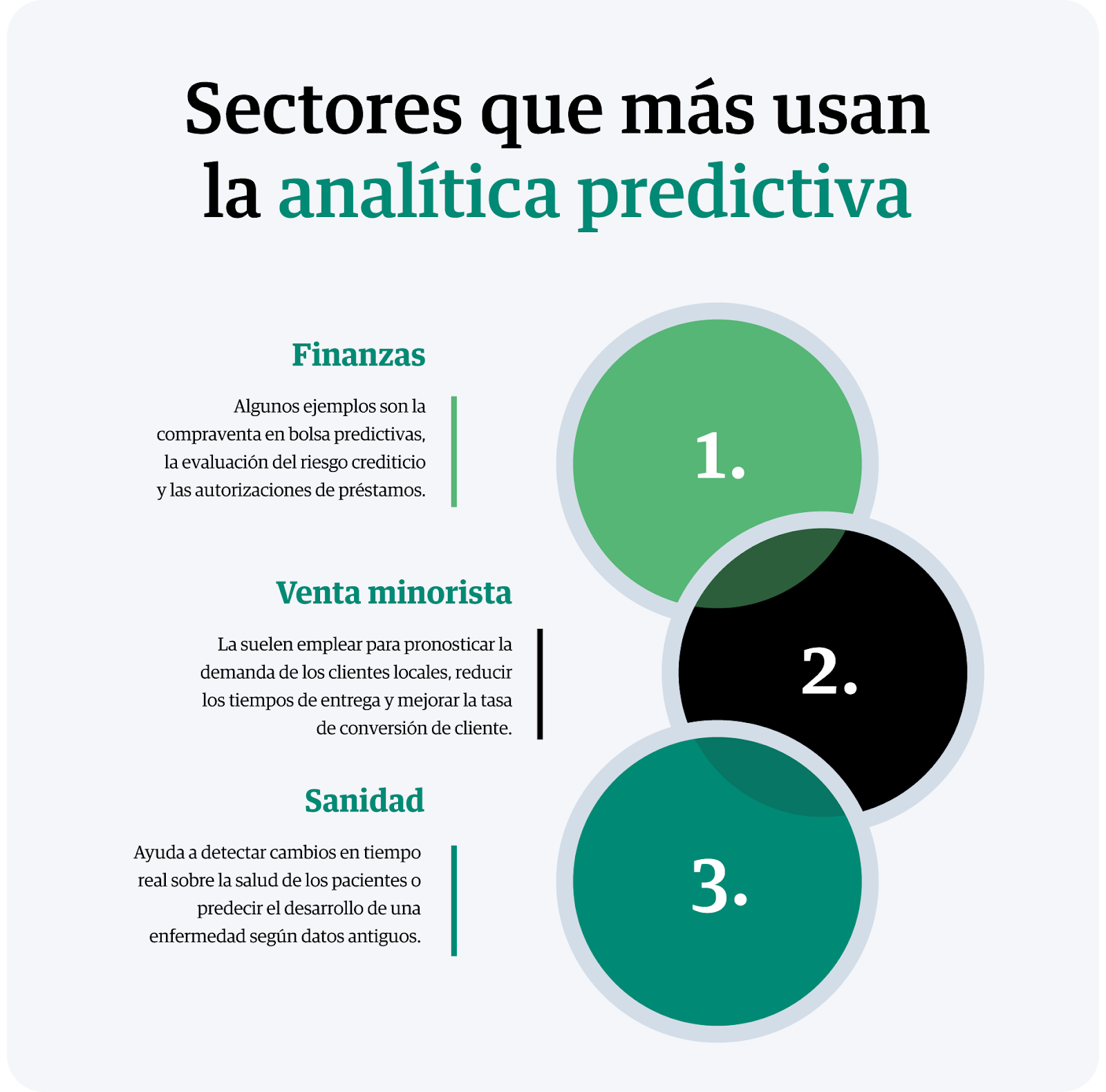 ¿Qué es la analítica predictiva y cómo funciona?
